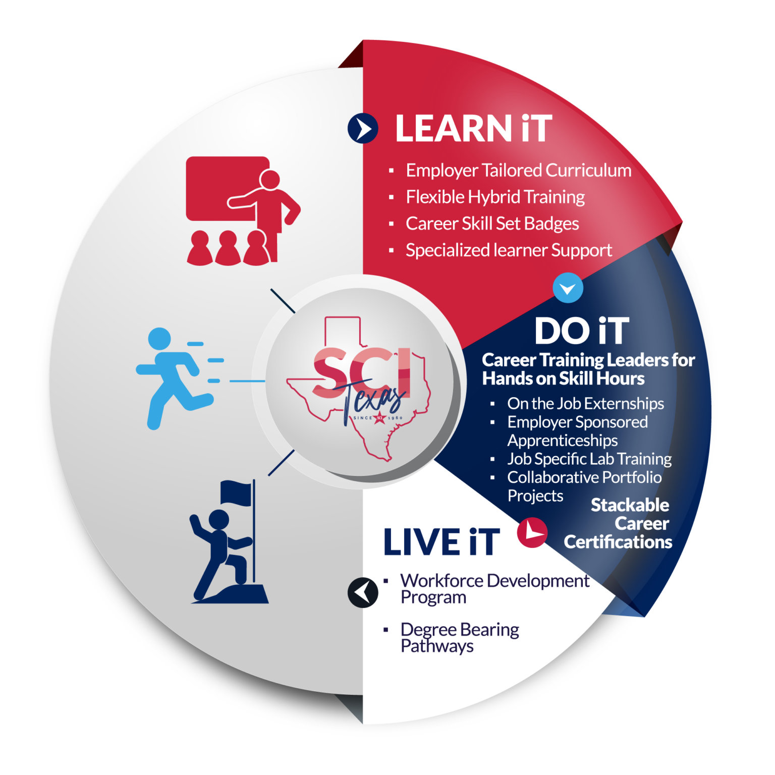 Business Administration - SCI